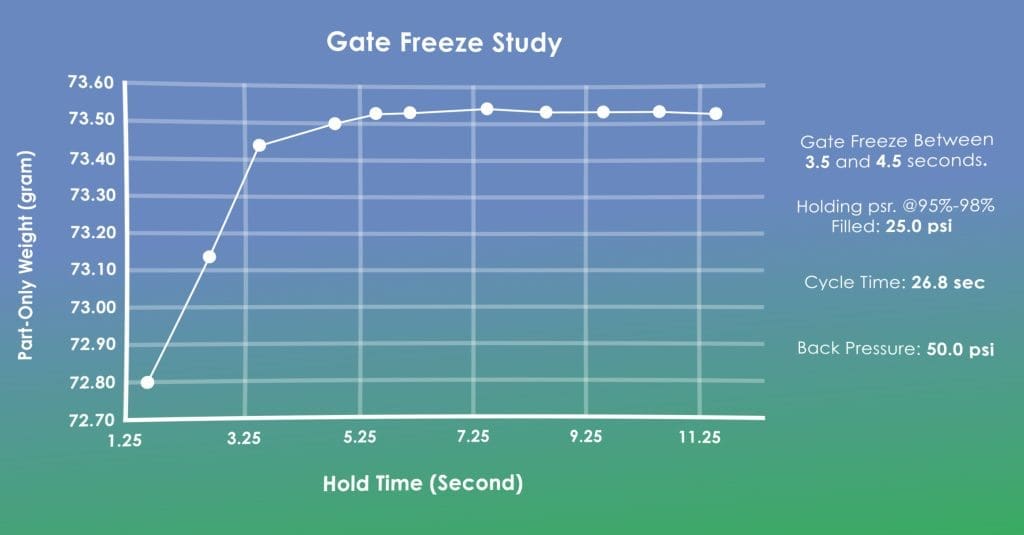 What's the Perfect Process Window? - Blog | Sussex IM