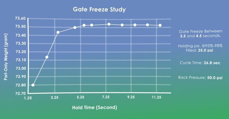 What's the Perfect Process Window? - Blog | Sussex IM