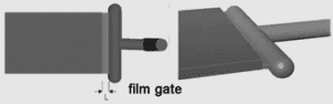 Gate Types in Injection Molding: A Comprehensive Guide - Sussex IM